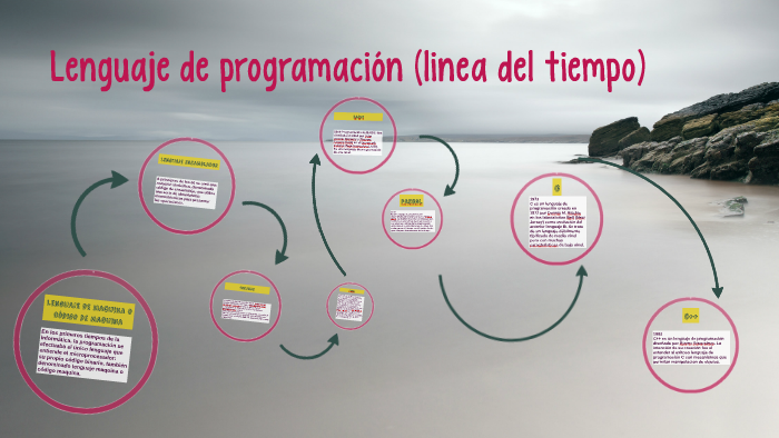 Lenguaje de programación (linea del tiempo) by Marlon Jhoell Corzo ...