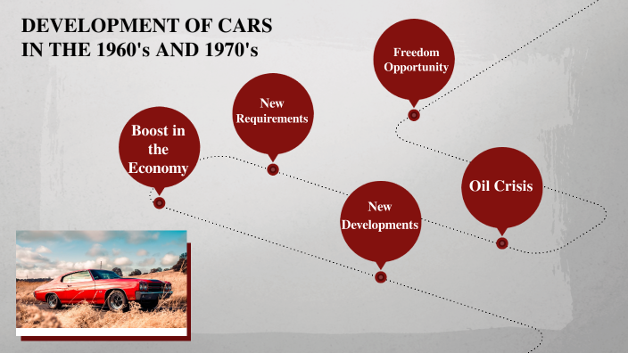 Development of Cars of the 1960's and 1970's by David Garcia on Prezi