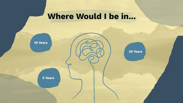 My Future Story -Exercise #2 by Angelina Liu on Prezi