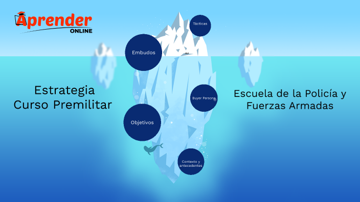 Estrategia premilitar by Heillyn tolon on Prezi