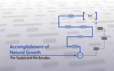 Accomplishment of Natural Growth by Katherine Reynolds on Prezi