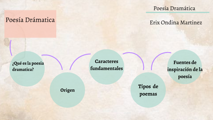 Poesía Dramática by Ondina Martinez on Prezi