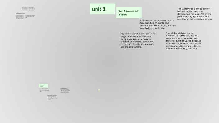 APES Mind Map by Elana Weiden on Prezi