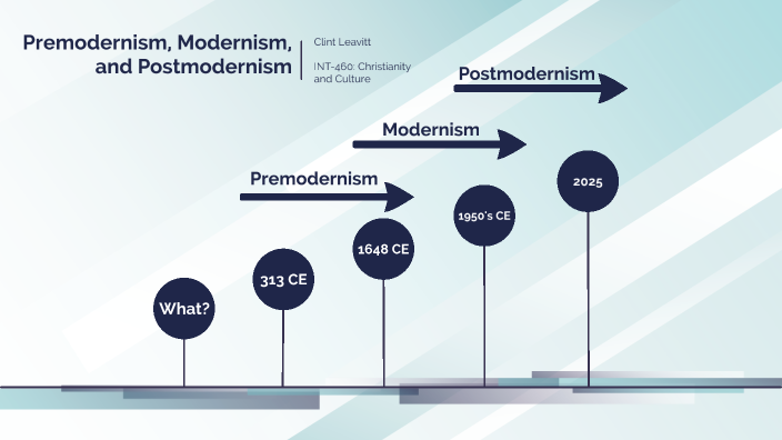 Topic 3 | Premodernism, Modernism, and Postmodernism by Clint Leavitt ...