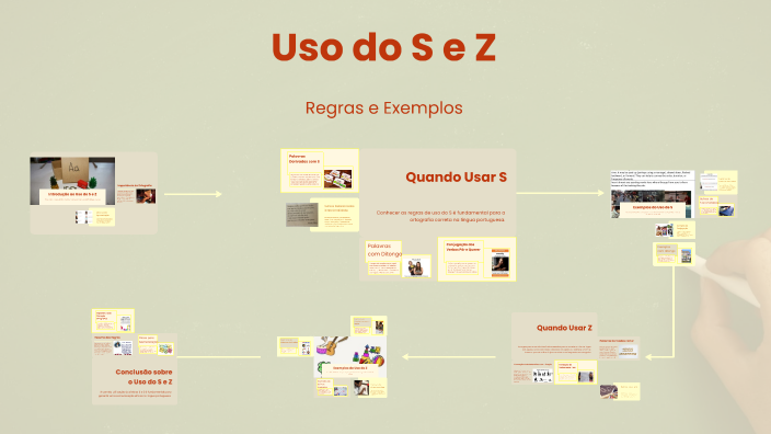 Uso do S e Z by Beatriz Pereira on Prezi