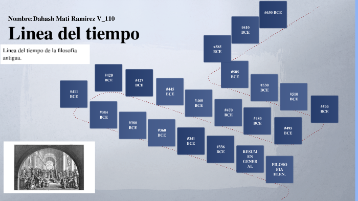 Linea del tiempo dash by Dash Mr on Prezi