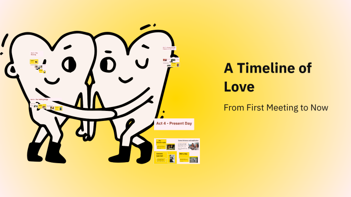 A Timeline of Two Troublemakers by Maaz javed on Prezi