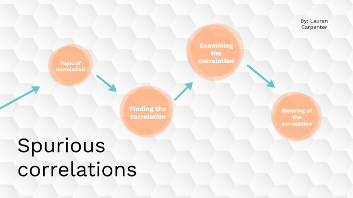 Spurious correlations project by LAUREN CARPENTER (STU) on Prezi