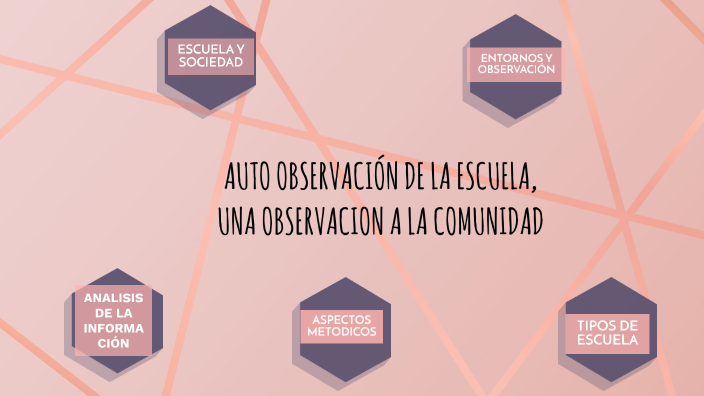 AUTO OBSERVACIÓN DE LA ESCUELA Y COMUNIDAD by Jesie on Prezi