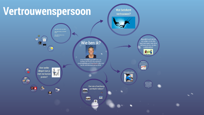 Vertrouwenspersoon by Michelle Borsboom on Prezi