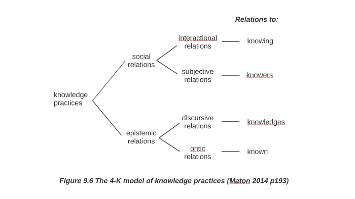 Legitimation Code Theory 4K models by Mike Johnson on Prezi