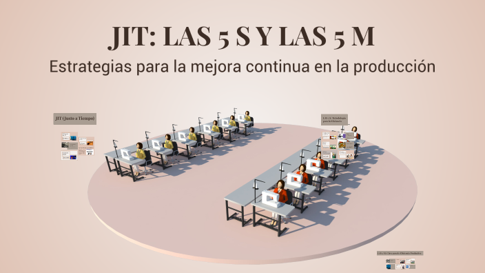 JIT: LAS 5 S Y LAS 5 M by MAYERLY ORTIZ M on Prezi