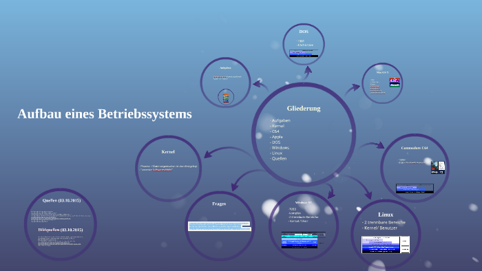 Aufbau eines Betriebssystems by Ronny Nickus on Prezi