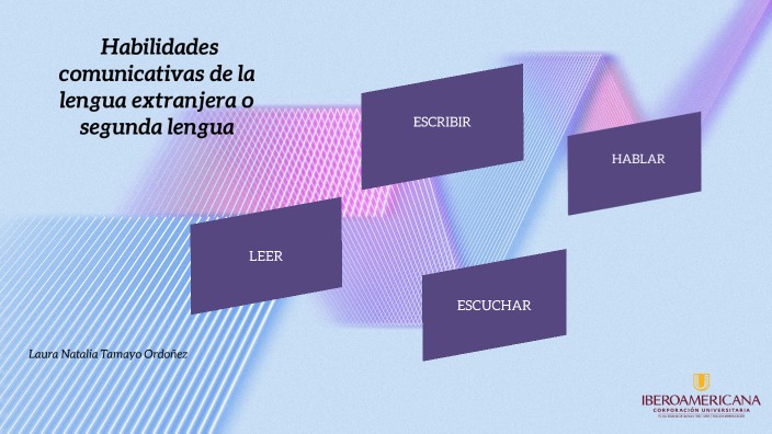 Habilidades comunicativas de la lengua extranjera o segunda lengua by ...