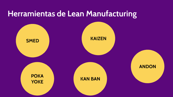 Herramientas de Lean Manufacturing by Mario Rubio on Prezi