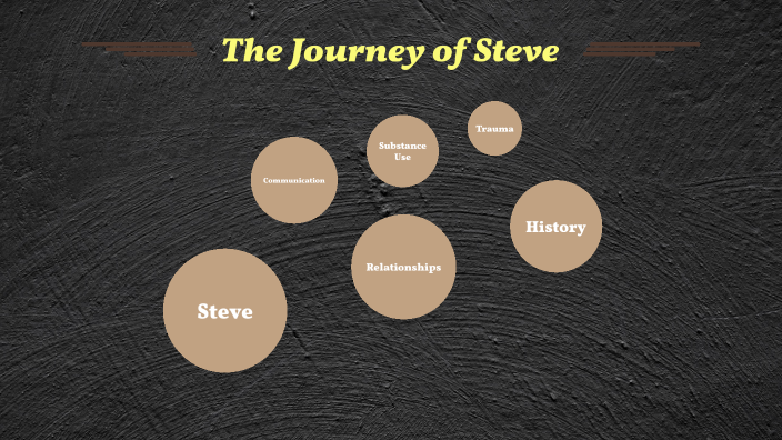 Steve's Story by Aamena Akubat on Prezi