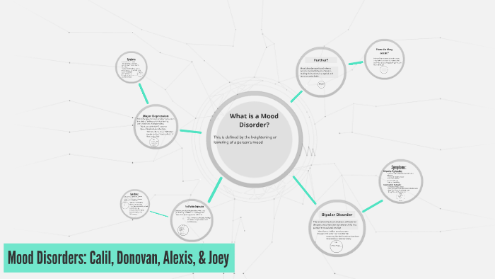 Mood Disorders: Calil,Donovan, Alexis, & Joey by Calil Cage on Prezi