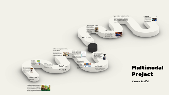 Carson S. Multimodal project by Carson Streifel on Prezi