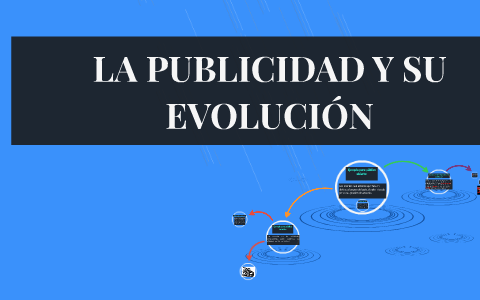 LA PUBLICIDAD Y SU EVOLUCIÓN by Karelia Marcenaro on Prezi