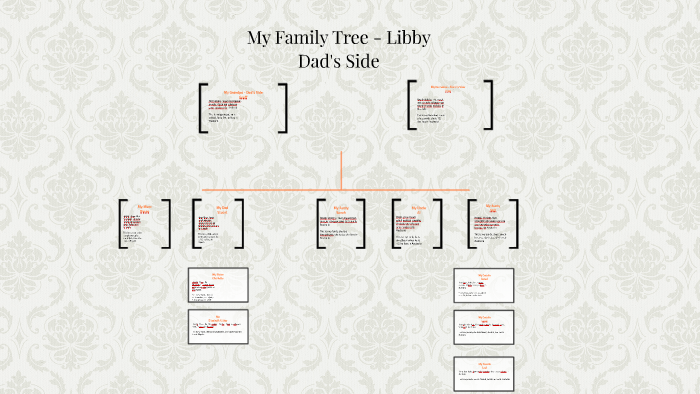 My Family Tree - Libby by Charlotte Cox on Prezi