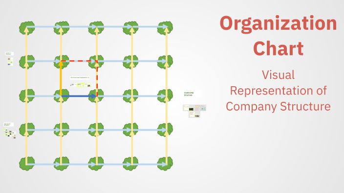 Organization Chart by Tom Chan on Prezi