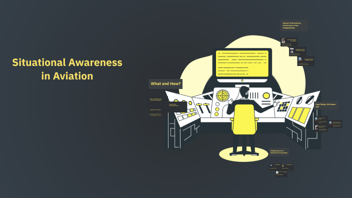 Interactive Presentation on Situational Awareness in Aviation by kavyaa ...