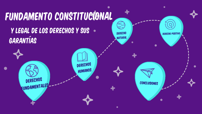 fundamento constitucional y legal de los derechos y sus garantías by ...