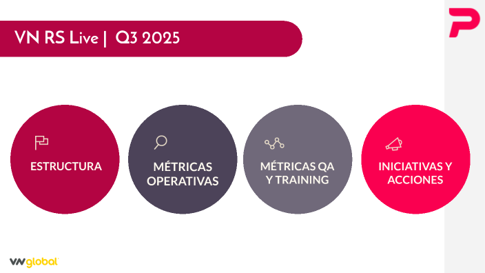 Pedidos Ya - Trimestral Q3 2025 by Natalie Marlene Manduci on Prezi