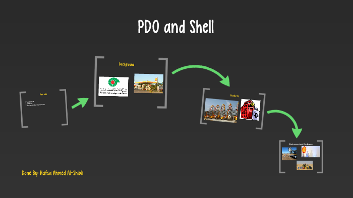 PDO and Shell by Hafsa al-shibli on Prezi