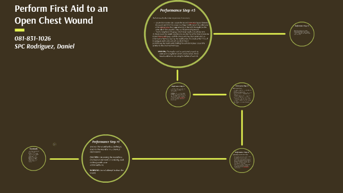 Perform First Aid to an Open Chest Wound by Daniel Rodriguez on Prezi