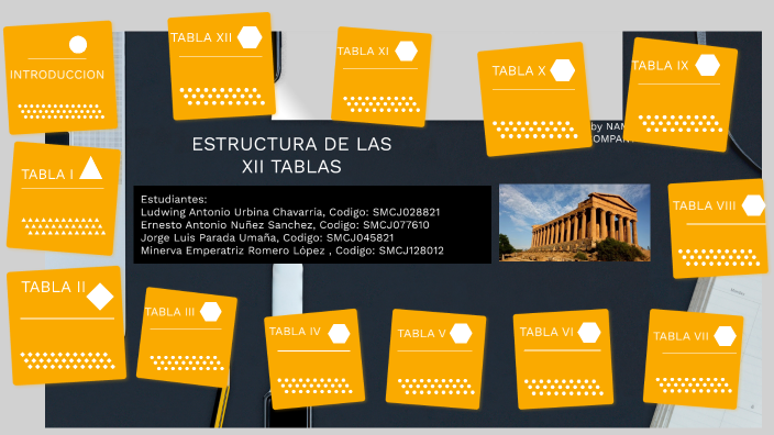 Estructura de las XII tablas by Ernesto Nuñez on Prezi