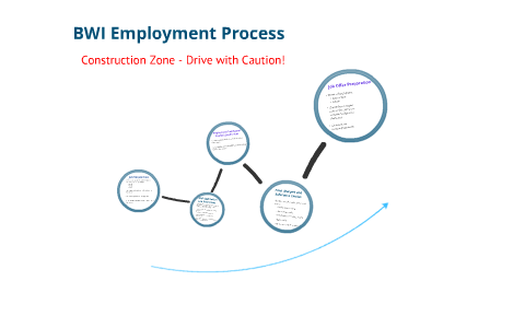 BWI Employment Process by Steve Collier on Prezi