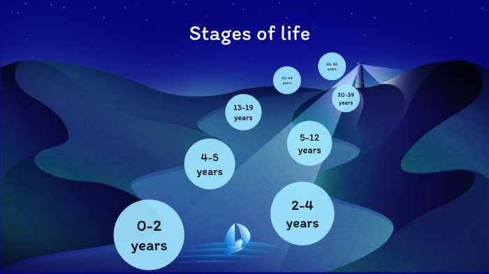 Stages Of Life Timeline by Hannah Ell3172 on Prezi