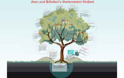 Create Your Own Government Activity by Kristian Richardson on Prezi