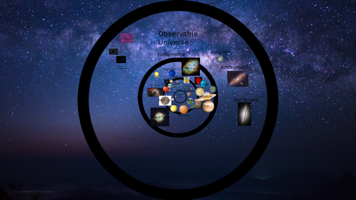 The scale Of The Universe By Carykh And Me by Ethan on Prezi