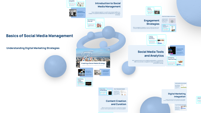 Basics of Social Media Management by Angela Abad on Prezi