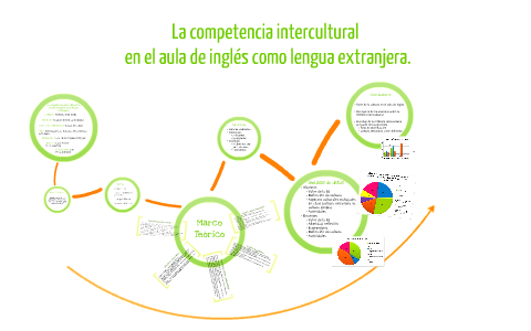 La competencia intercultural en el aula de inglés como lengua ...