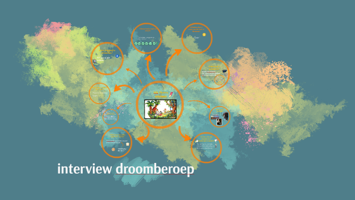 interview droomberoep by lander berisa on Prezi