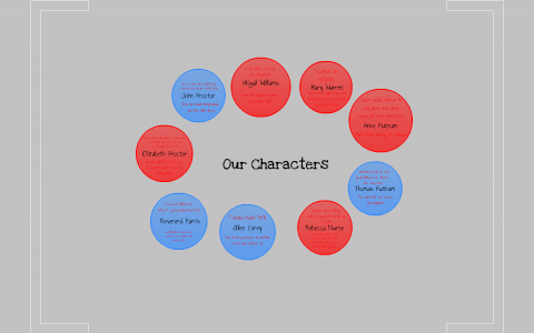 "The Crucible" Character Conflicts by Anna Schmitz on Prezi