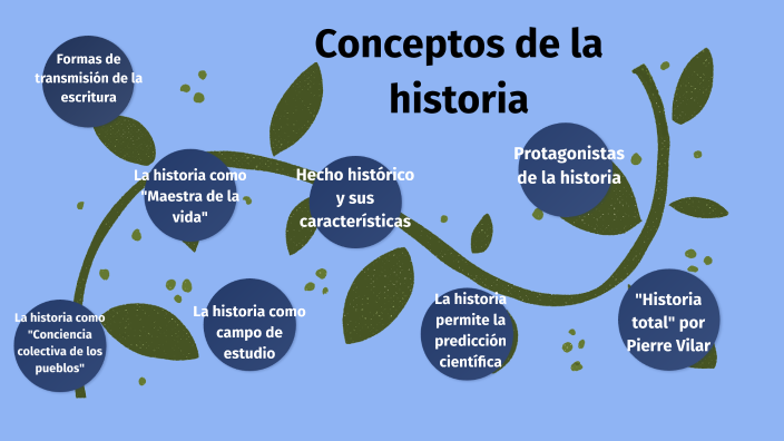 conceptos de la historia by Belu Aquino on Prezi