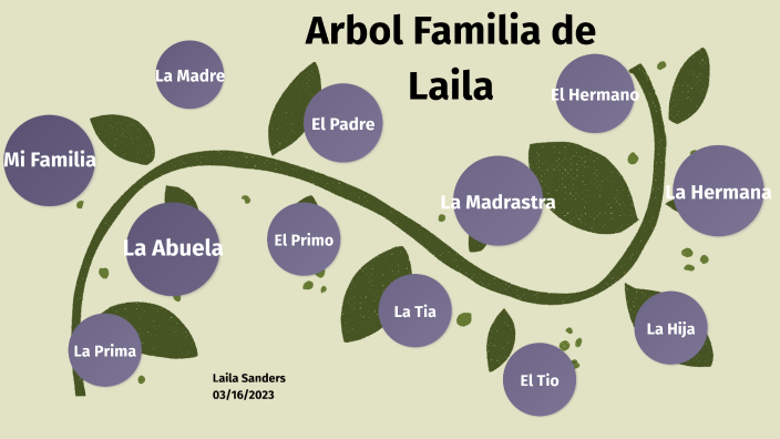 Family Tree by Laila Sanders on Prezi