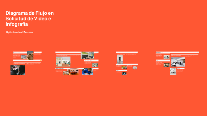 Diagrama de Flujo Audiovisual by Alvaro Fuentes on Prezi