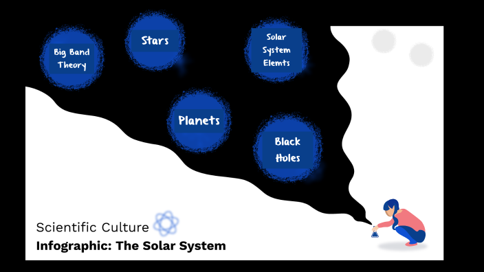 Scientific Culture by Aitana Luque Montesino on Prezi