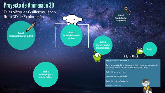 Mapa Jake by Guillermo Jacob Frías Vázquez on Prezi
