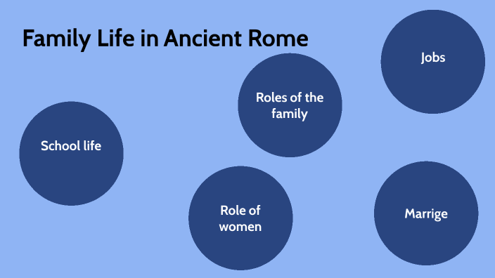 Family life in Ancient Rome by Connor Blainey on Prezi