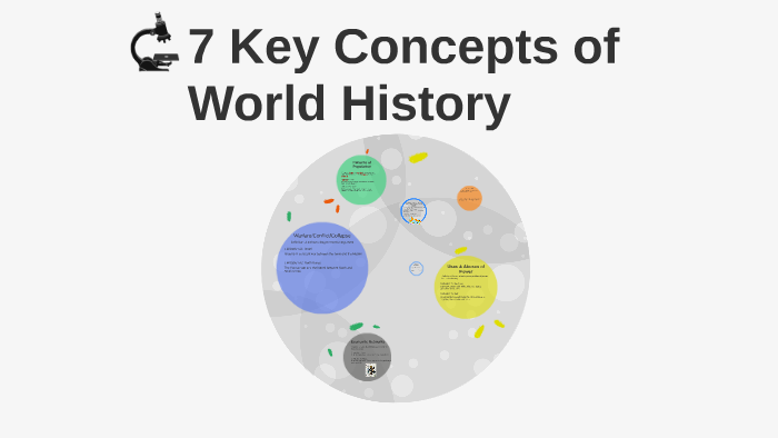 7 Key Concepts of World History by ethan partin on Prezi