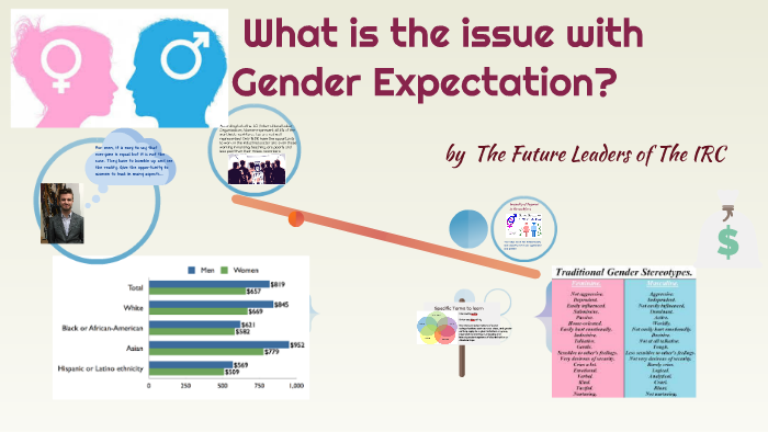 The gendered inequality of wages and housing by windila balbone on Prezi