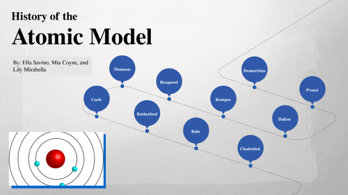 History of the Atomic Model by Ella Savino on Prezi