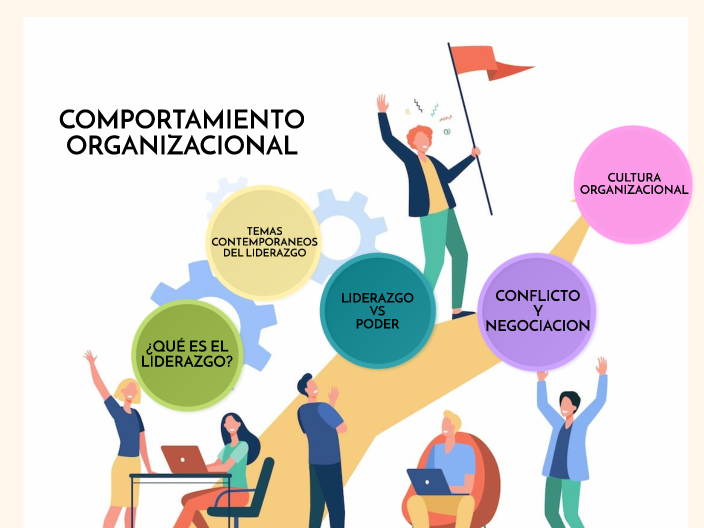 Comportamiento Organizacional By Irina Pajon On Prezi