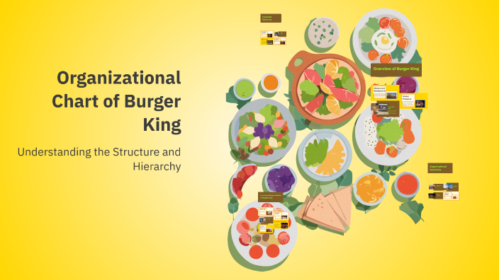 Organizational Chart of Burger King by nrblqs dnsha on Prezi